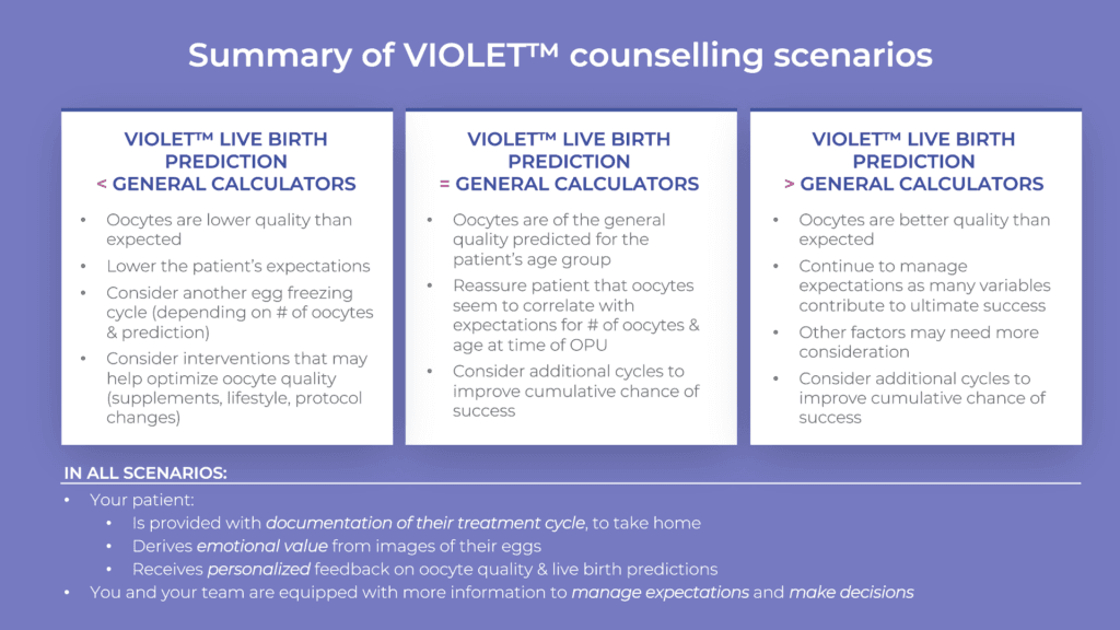 How do I use VIOLET™ reports to counsel my cryopreservation patients ...
