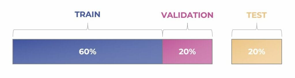 Decoding “Good” AI: Building and Assessing High-Quality Machine ...