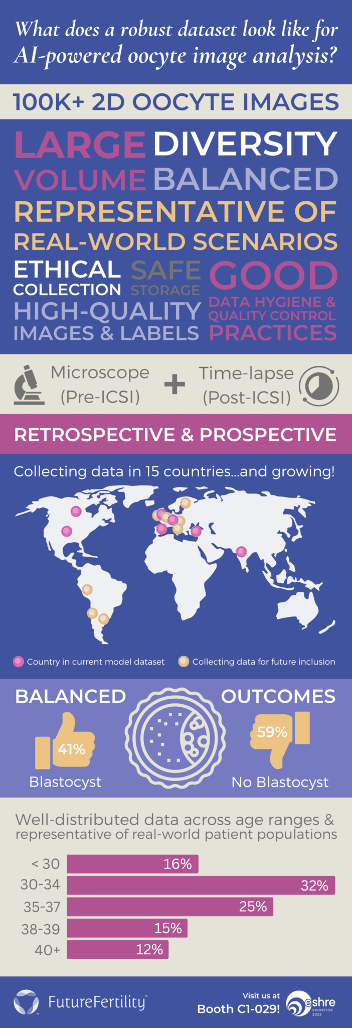 INFOGRAPHIC: What does a robust dataset look like for AI-powered oocyte ...